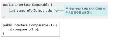 인터페이스 Interface