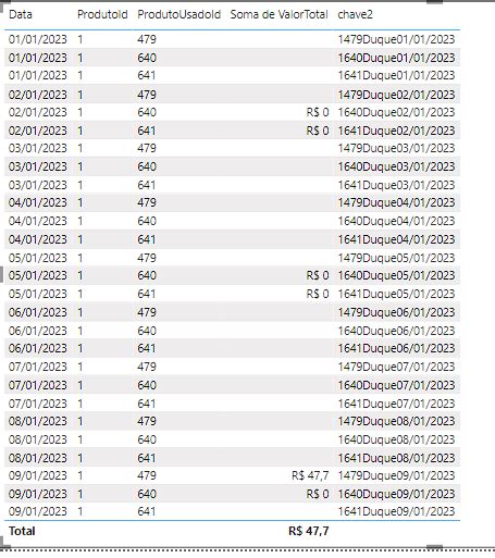Criar Uma Tabela Com Dax Atribuindo O Valor Dos Produtos Usados Ao
