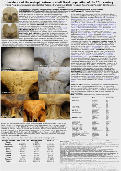 PDF INCIDENCE OF THE METOPIC SUTURE IN ADULT GREEK POPULATION OF THE TH CENTURY