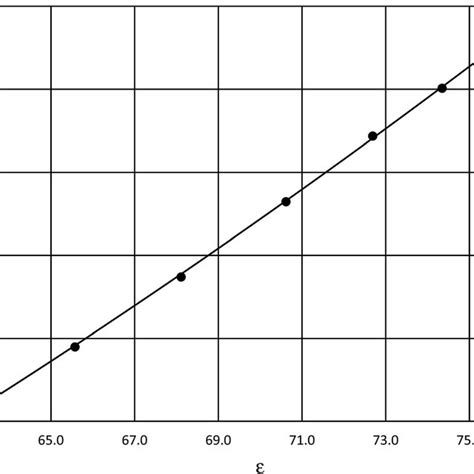 A Typical Plot Of Ph Vs Time For The Simple Hydrolysis Of Acetic Download Scientific Diagram