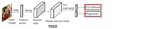 Part J Other One stage Detectors Deep Learning Bible 4 Object Detection 한글