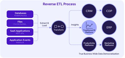 Data Management Trends To Follow In 2024