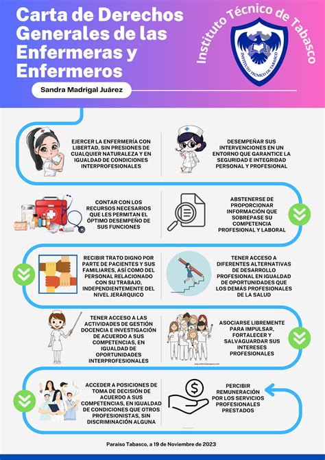Carta De Los Derechos Generales De Las Enfermeras Y L