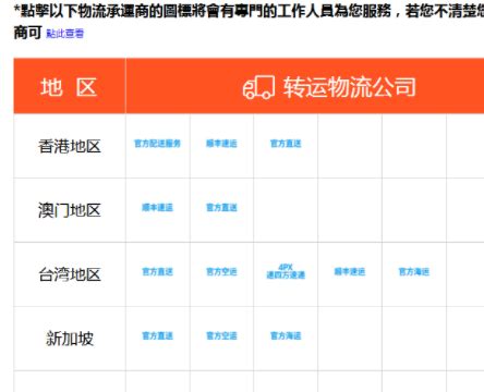 淘宝集运仓怎么联系客服淘宝集运仓是什么 卖家网