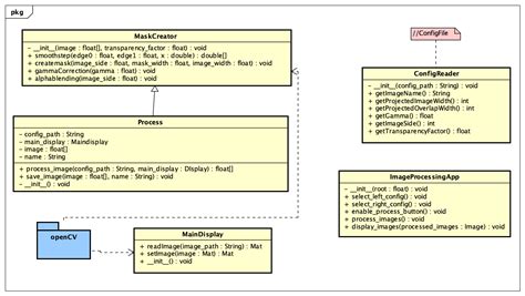 Uml Diagrams G12 2024 Redmine