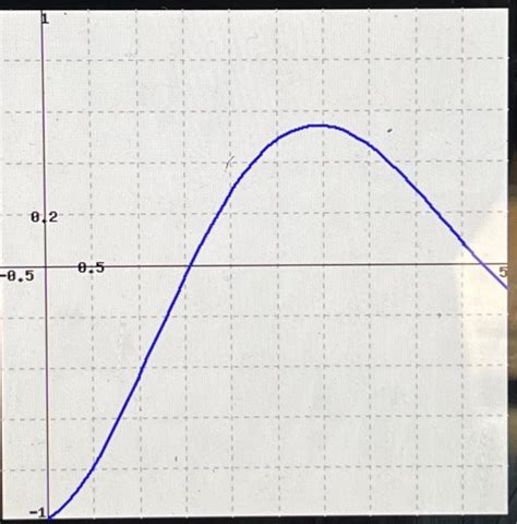 Solved The Graph Of F T Is Shown Below Click On The Graph Chegg Com