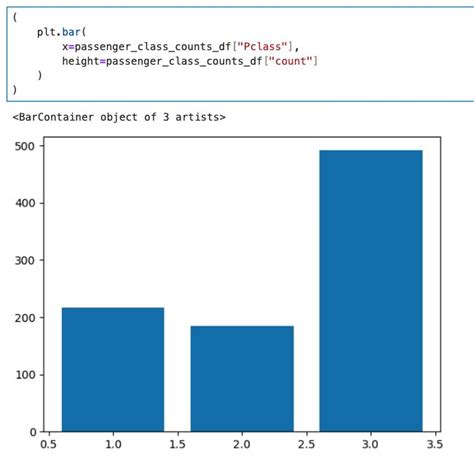 Liam Brannigan On Linkedin We Can Pass A Polars Dataframe Directly To