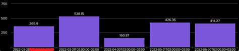 how do i modify x axis values to display date only splunk community