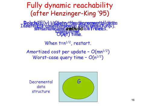 Improved Dynamic Reachability Algorithms For Directed Graphs Ppt Download