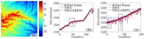 Refined Two Stage Programming Approach Of Phase Unwrapping For Multi Baseline Sar Interferograms
