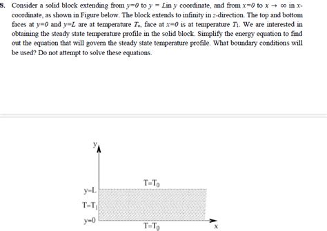 Solved Consider A Solid Block Extending From Y0 To Yl In Y