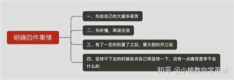 干货零基础怎么练好英语口语收藏零基础怎么练好英语口语