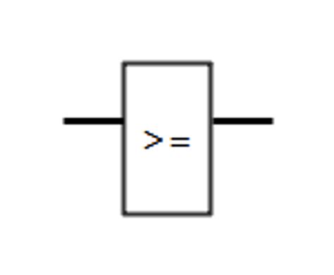 Ladder Logic Symbols A Comprehensive Guide Ladder Logic Symbols A Comprehensive Guide