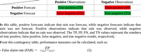 Example Of A Contingency Table For Comparing Rain Forecasts With