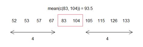Calculate The Median In R Discrete And Continuous Variables