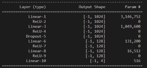 github suebeen textureclassification [2020 컴퓨터비전] 신경망을 사용한 이미지 분류