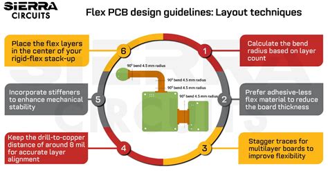 sierra circuits on linkedin flex pcb design optimizing for