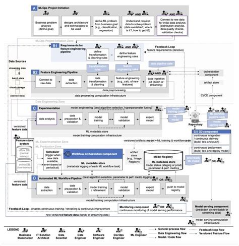 alex wang on linkedin mlops datascience machinelearning 40 comments