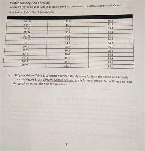 Solved Water Salinity And Latitude Below Is A List Table 1 Chegg