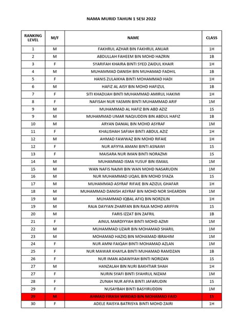 Class Ranking Tahun 2 Pdf Islamic Branches