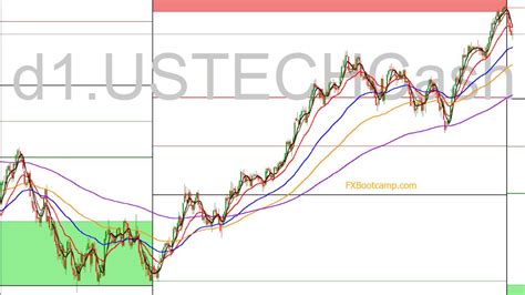 Be Smart Money Pivot Points And Swing Trading