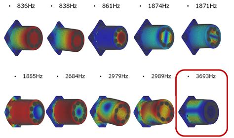 指定面要素の電磁力出力による振動・音響連携解析（msc Nastran Actranとの連携解析） Emsolution 電磁界解析ソフトウェア