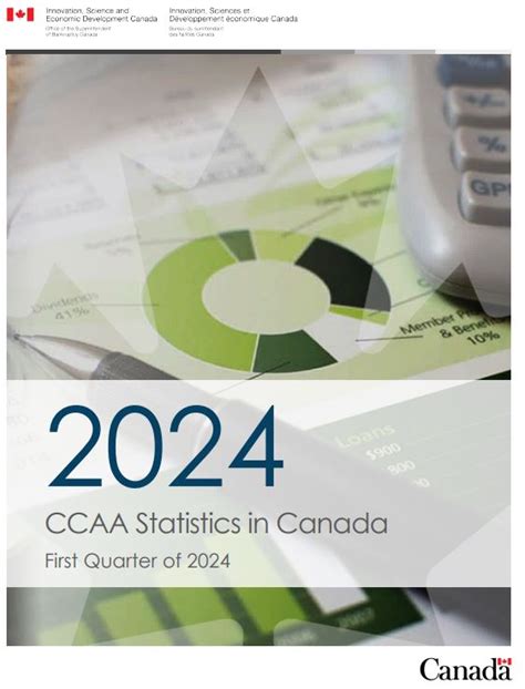 Ccaa Statistics In Canada First Quarter Of 2024