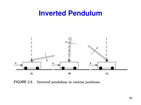 Ppt Inverted Pendulum Powerpoint Presentation Id 343908