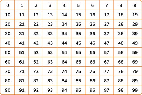 10 Of The Best 100 Square Activities For Primary School