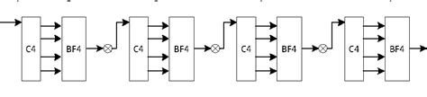 Figure 1 From On Configuration Of Residue Scaling Process In Pipelined