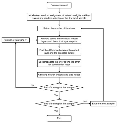 a coupled machine learning and lattice boltzmann method approach for