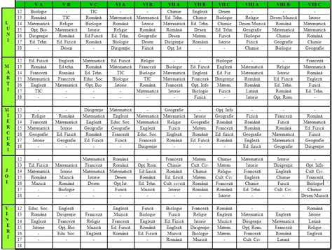 Schema Orara Clasa 1 2018 2019