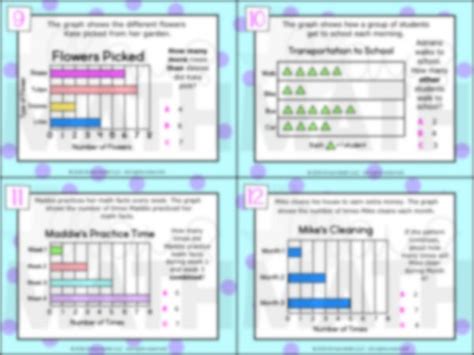C Solving Problems From Data In Graphs TEKS Aligned Task Cards Kraus Math