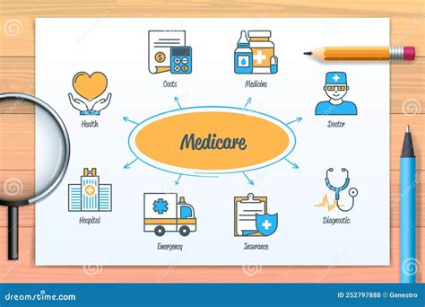 Kaizen Chart With Icons And Keywords Stock Image 252797863