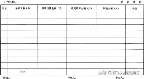 建设工程造价咨询规范 GB T51095 2015 知乎