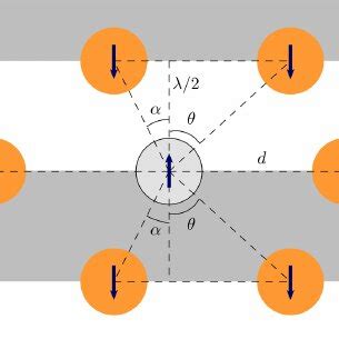 Schematics Of The Mean Field Model Of The System Download Scientific Diagram