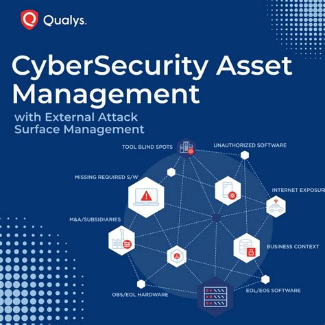 Qualys Cybersecurity Asset Management Security And It Ops Raymond Mcnulty Posted On The Topic