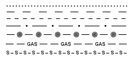 Concept Of Linetypes