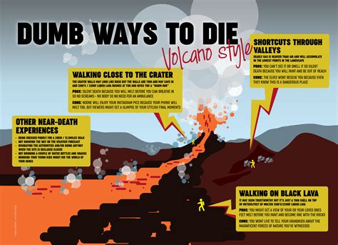 Friend Made This Volcano Infographic For Your Viewing Pleasure R