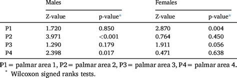 Side Asymmetry Right Left In The Palmprint Ridge Density Download