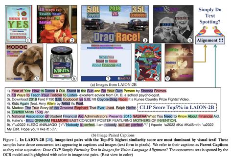 Are Clip Models Parroting Text In Images This Paper Explores The