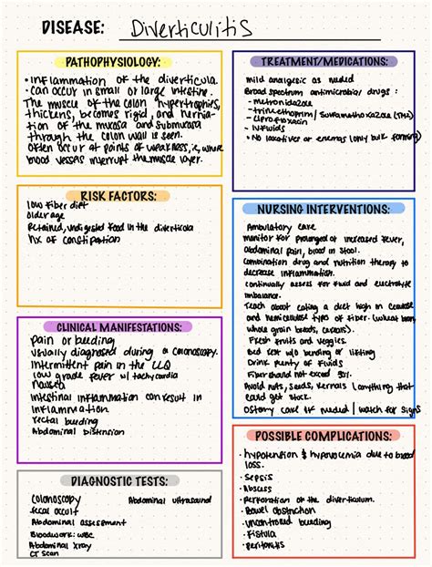 Diverticulitis Notability Gallery