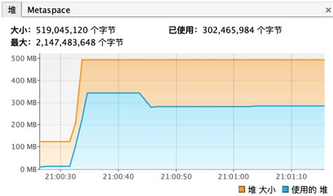 性能优化 内存泄漏、内存溢出、cpu占用高、死锁、栈溢出、fullgc频繁检测手段 总结与分享 arthas 内存泄露 csdn博客
