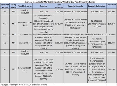 The Pass Through Tax Deduction Explained With Calculation Examples