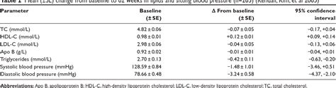 Table 2 From Naming Carcinogens Semantic Scholar
