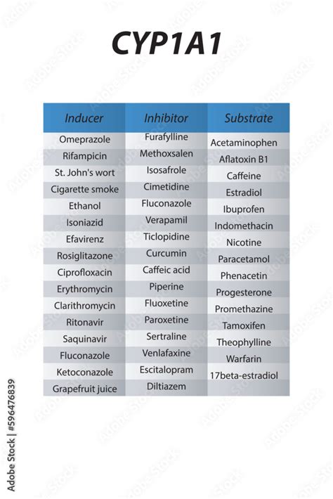 Substrate Examples