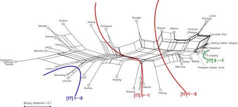 The Genealogical World Of Phylogenetic Networks 2018