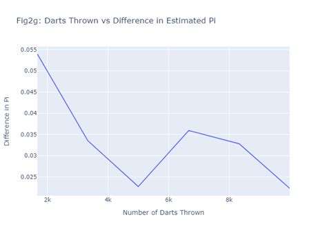 Mastering Monte Carlo How To Simulate Your Way To Better Machine Learning Models Towards Data