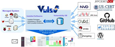 Vuls Open Source Agentless Vulnerability Scanner Help Net Security