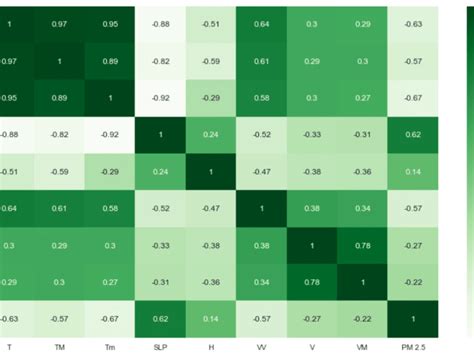 Python Based Data Analysis Processing And Visualization For Machine